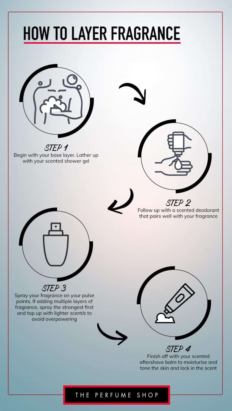 How To Make Your Fragrance Last Longer: 10 Expert Tips For All-Day ...